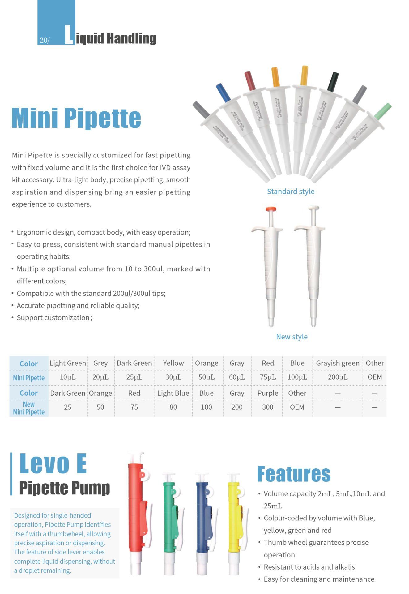 DLAB Mini Pipette Mini Pipetleyici Gri 20μl